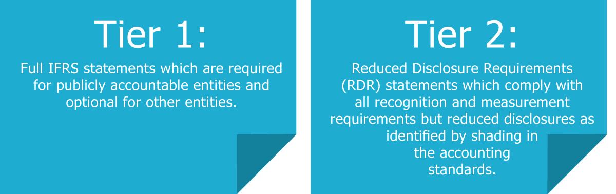 Australian Reporting Framework Update - Accru