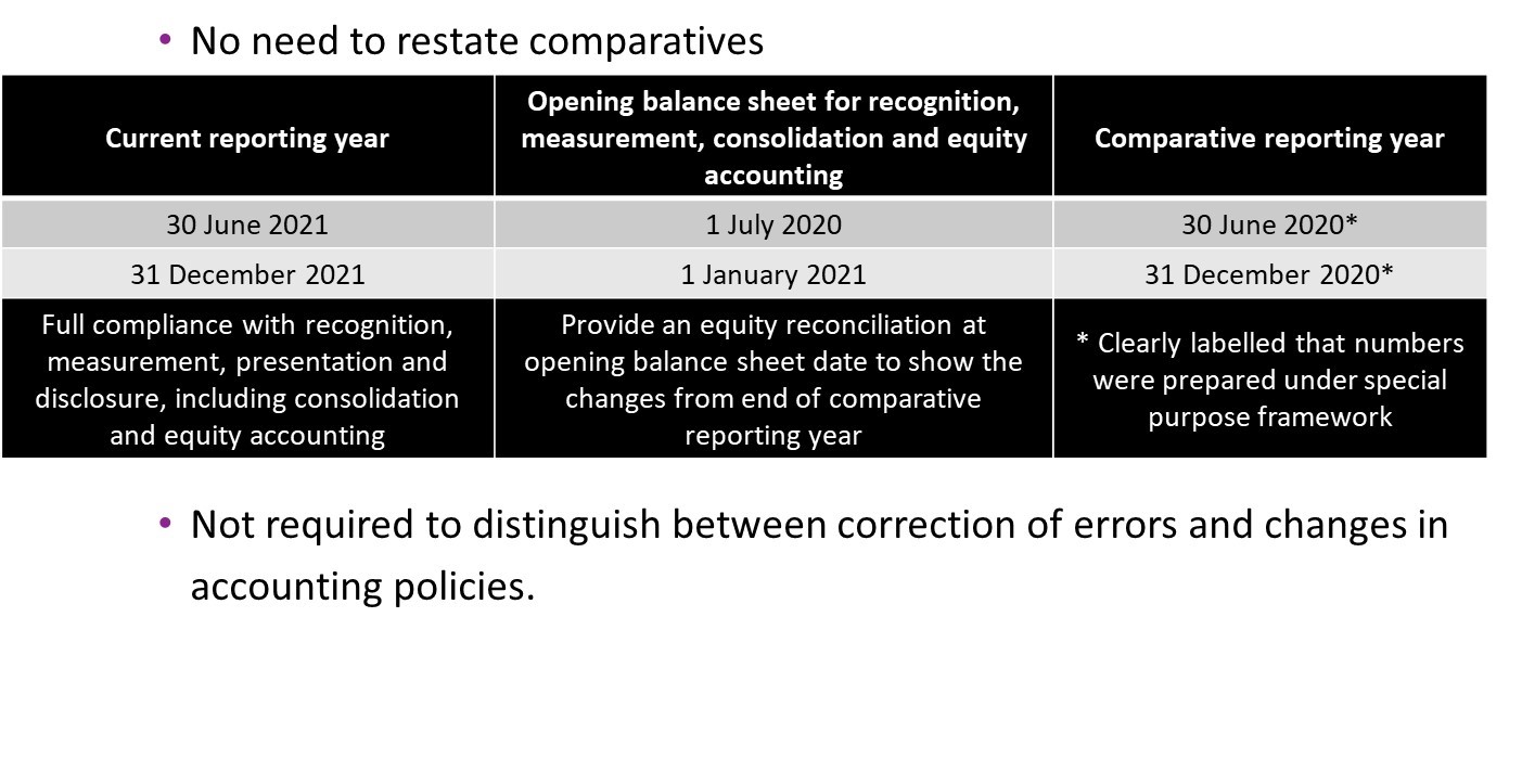 Australian Reporting Framework Update - Accru